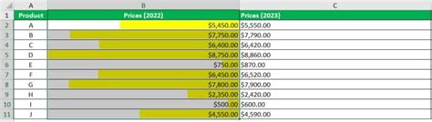 Create A Tornado Chart In Excel FundsNet
