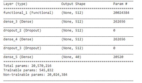 Github Krishnasrujanleaf Disease Prediction