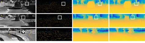 Visual Evaluation On Kitti Dataset Estimation Of Depth Images Of Size Download Scientific
