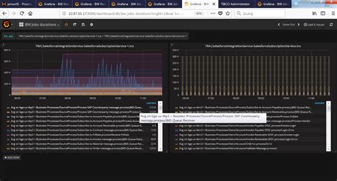 Blog Modern Tibco Monitoring With JMX Prometheus And Grafana