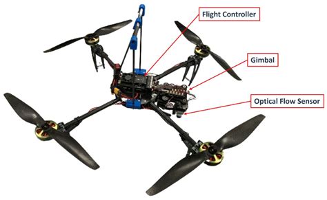 Drone Sensors And Cameras Fly Eye