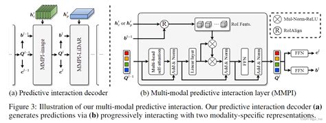 激光雷达和视觉融合的3d目标检测算法综述（一）激光雷达视觉融合目标检测 Csdn博客