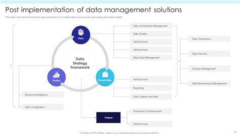 Top 10 Sql Database Powerpoint Presentation Templates In 2025