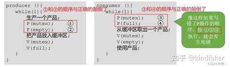 【操作系统笔记】2 3 进程同步 知乎