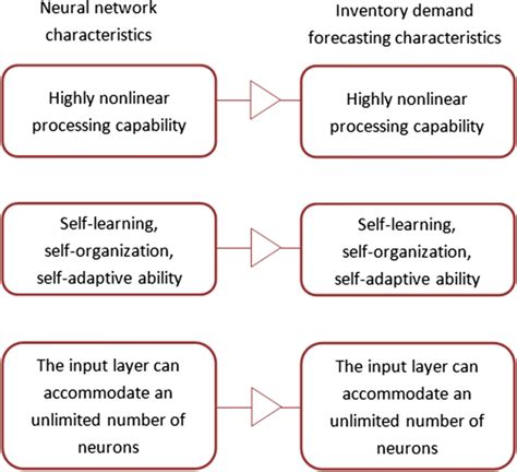 Analysis Image Of The Applicability Of The Algorithm Download