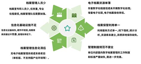 海泰企业电子档案管理系统建设方案