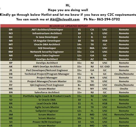 Benchlist Validationengineer Productowner Businessanalyst