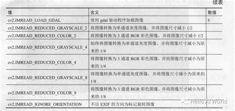 利用python对tiftiff或者其他图像的处理过程python Tif Csdn博客