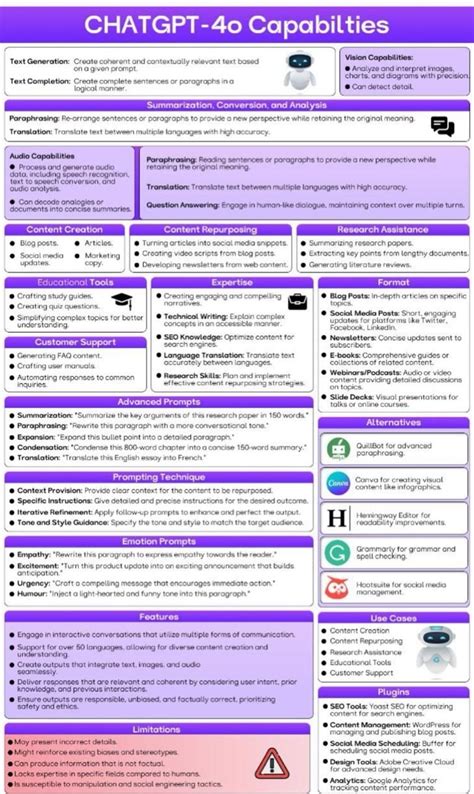 Bhalaji Natarajan On Linkedin Chatgpt Capabilities
