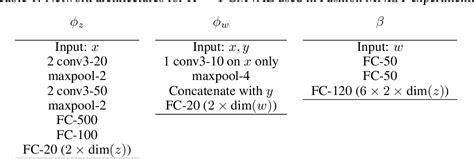 table 1 from open set recognition with gaussian mixture variational autoencoders semantic scholar