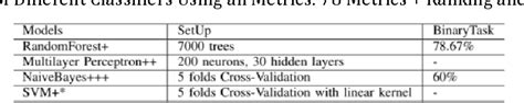 table 5 from software fault severity prediction using git history