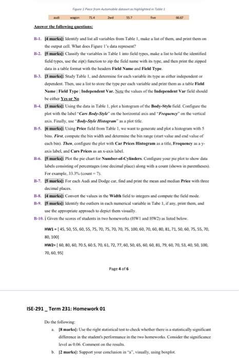 Solved Problem B 50 Marks Consider The Following Data Chegg Com