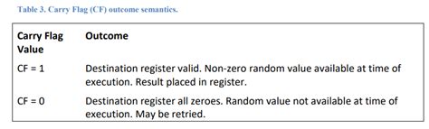 Getting Rdseed With Delphi Algorithms Data Structures And Class