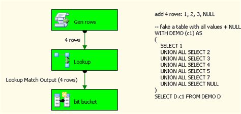 Sql Server 2008 SSIS LookUp Is Not Dealing With NULLs Like The Docs