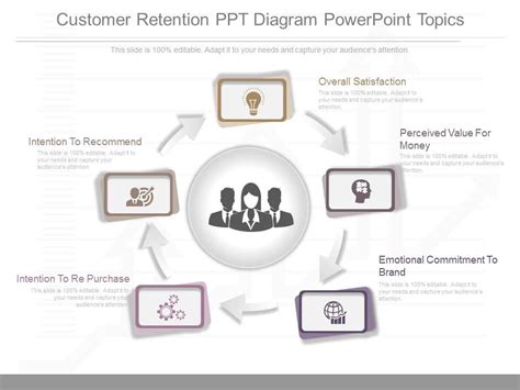 Customer Retention Ppt Diagram Powerpoint Topics