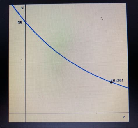 solved 1 point find a possible formula for the exponential