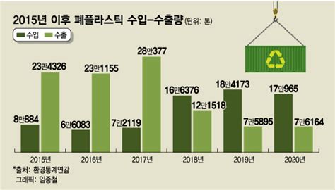 플라스틱 라벨 덕지덕지 분리수거 헛수고 돈 주고 수입한다