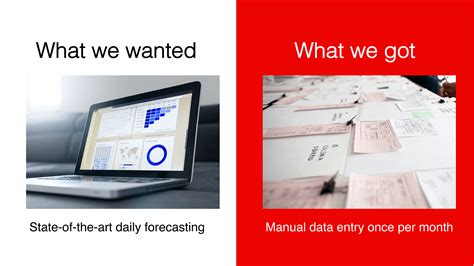 When To Retrain An Machine Learning Model Run These 5 Checks To Decide