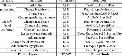 Our Original Face Dataset Includes 820k Face Photos From Both Normal