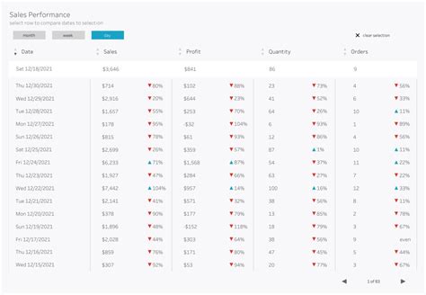 Luke Stanke Phd โพสต์บน Linkedin
