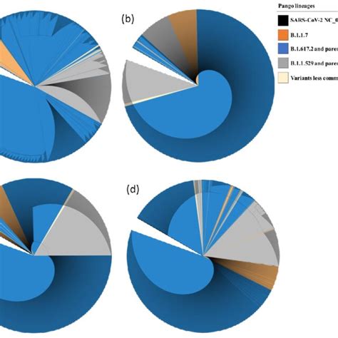 Phylogenetic Tree Of Nsp12 A Nsp7 B Nsp8 C And Nsp5 D