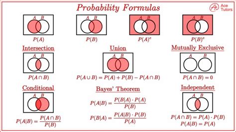 Probability Formula Cheat Sheet Pdf