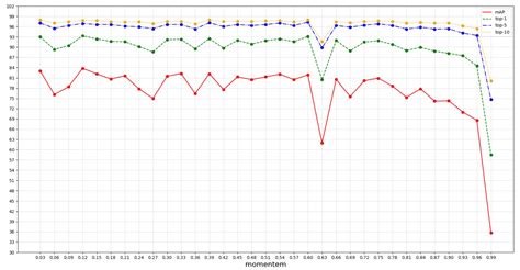 Sensors Free Full Text Discriminatively Unsupervised Learning Person Re Identification Via