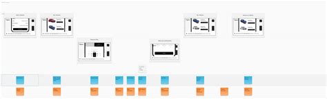 Completing The Event Model Exercise