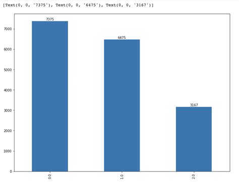 Data Science Project Of Rotten Tomatoes Movie Rating Prediction First