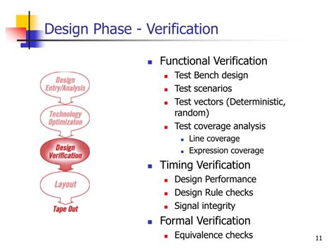 Ppt Soc Design Flow Powerpoint Presentation Free Download Id 520410