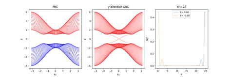 《quantum spin hall effect and topological phase transition in hgte