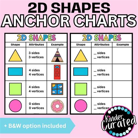 D SHAPES ANCHOR CHART