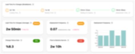 GitHub Enterprise Server Integration Is Ready Blog Oobeya Io