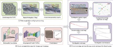Figure 2 From Earthquake Crack Detection From Aerial Images Using A Deformable Convolutional