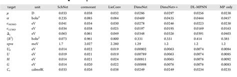 Table 1 From Flexible Dual Branched Message Passing Neural Network For