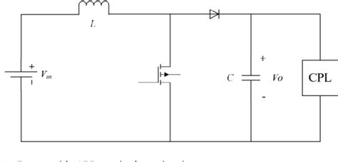 figure 1 from active damping control strategy for bus voltage of