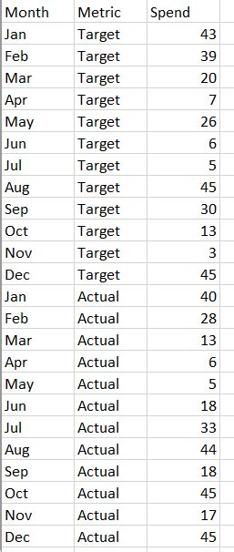 solved line charts with cumulative values microsoft fabric community