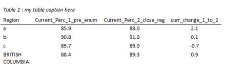 R How To Format Kable Table When Knit From Rmd To Word With