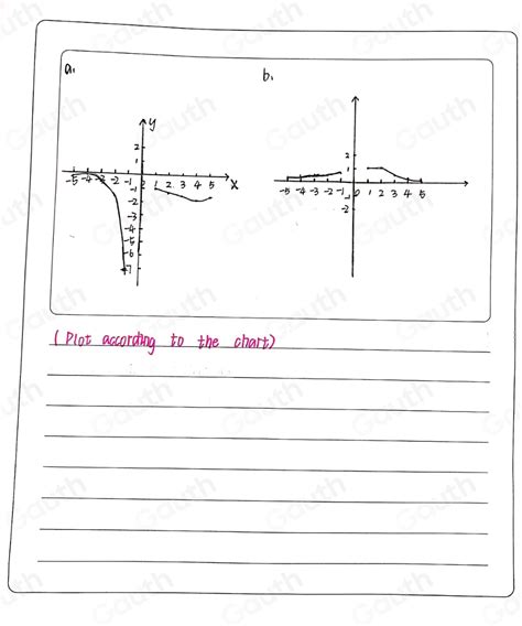 Solved 2 Using The Data From The Table Of Values Plot The Points On The Cartesian Plane And