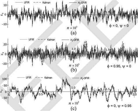 Estimation Errors Produced By The H 2 Ofir Ufir And Kalman