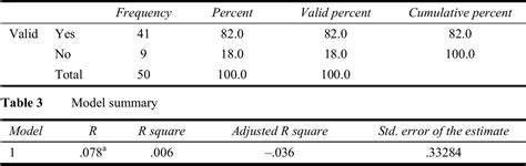 Pdf Impact Of Misleadingfalse Advertisement To Consumer Behaviour