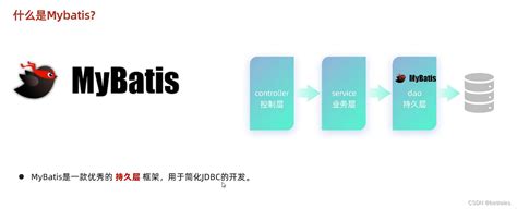 2023 8 27 java mybatis 框架 csdn博客
