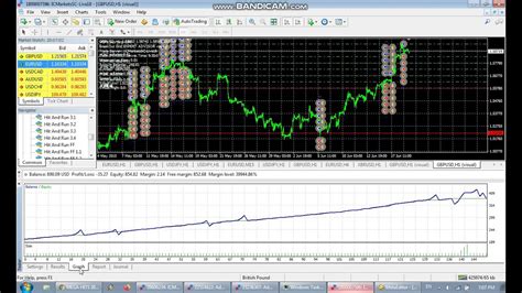 Breakout Grid Expert Advisor Youtube