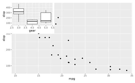 create an inset to be added on top of the previous plot — inset element patchwork