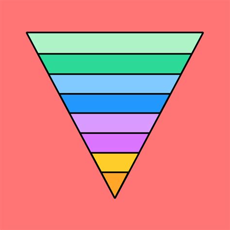 Taxonomy Diagram Free Chart Template Figjam