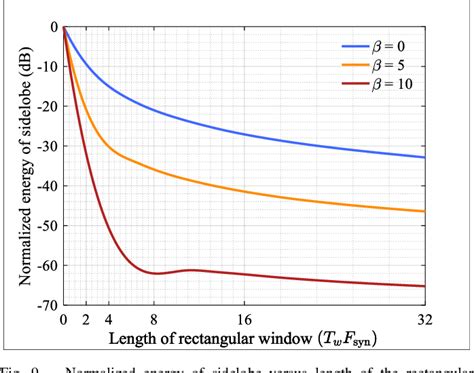 Figure 1 From First Demonstration Of Rfi Mitigation In The Phase Synchronization Of Lt 1