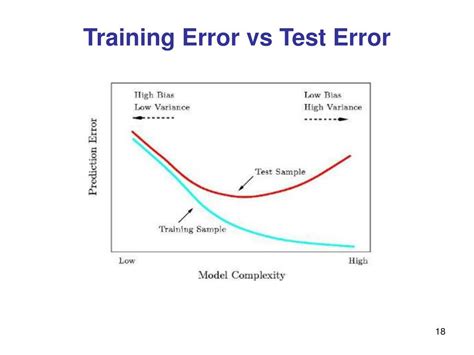 Ppt Machine Learning Powerpoint Presentation Free Download Id4168570