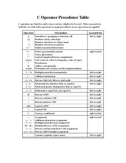 PDF C Operator Precedence Table Highest To Lowest Their Operator