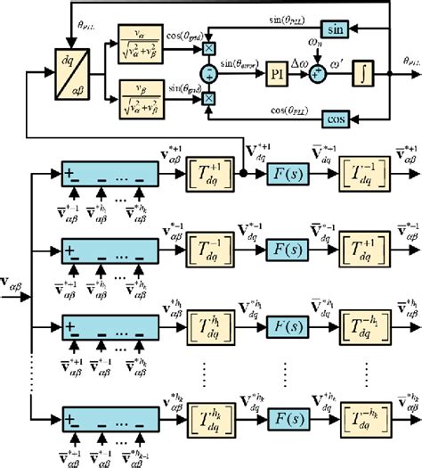 Figure 4 From Performance Evaluation And Benchmarking Of Pll Algorithms