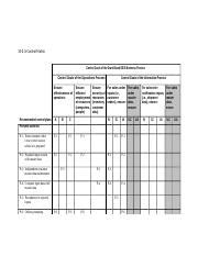 Control Matrix Docx B Control Matrix Control Goals Of The Grant Blank OE S Business